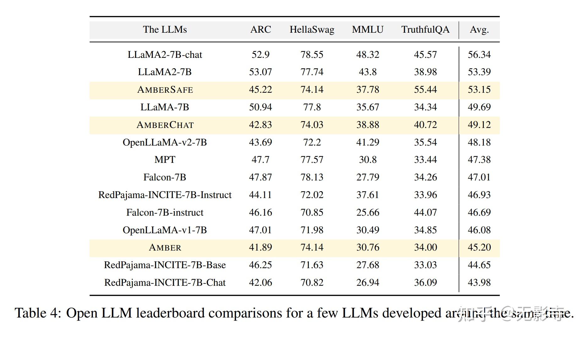 【LLM/大模型】LLM360：朝着完全透明的开源大语言模型迈进(LLM360: Towards Fully Transparent Open-Source LLMs) - 知乎