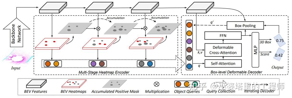激光雷达：感知算法进展 2022-2023 - 知乎