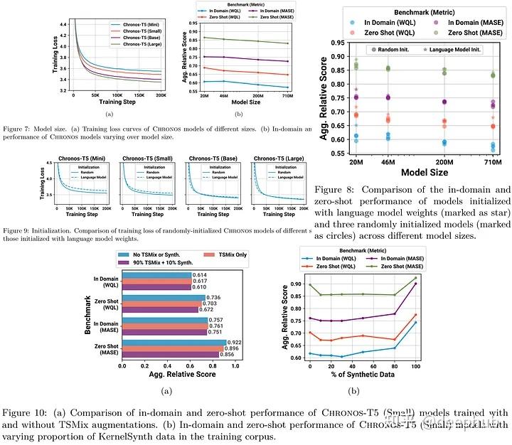 Chronos: 将时间序列作为一种语言进行学习 - 知乎
