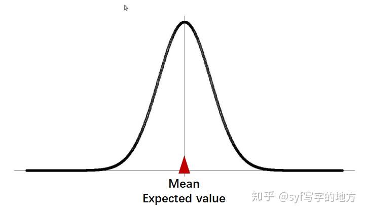14. Average、Mean、Expected Value的辨析 - 知乎