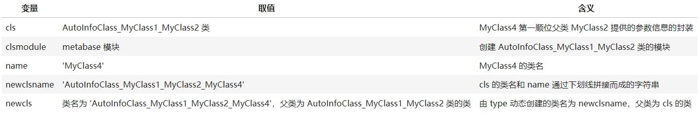 backtrader源码解读 (3)：底层基石——metabase模块 (上篇) - 知乎