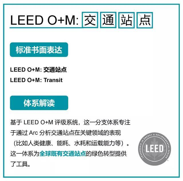 最全的LEED绿色建筑认证体系介绍 - 知乎