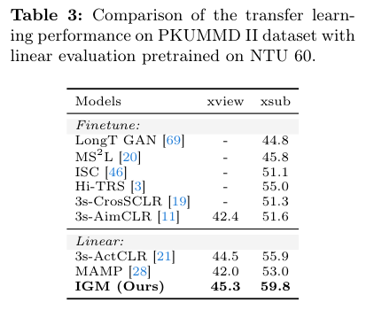 【2024年10月29日】 论文 - 知乎