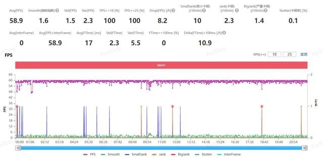 苹果A16/A15性能对比 我劝你等等A17 - 知乎