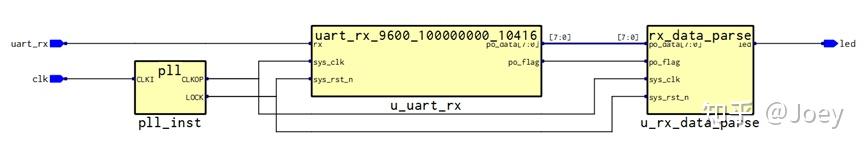 Lattice FPGA uart实验 - 知乎