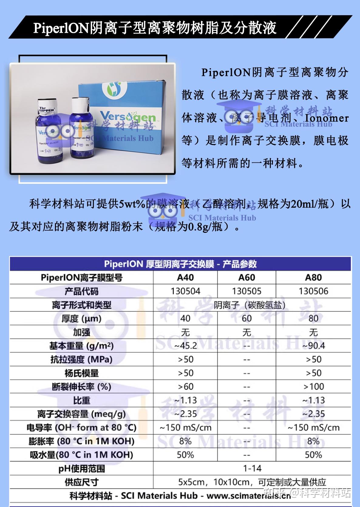 🔥【颠覆性突破】美国Versogen PiperION®阴离子膜：1.8V实现1020mA/cm²！科研界的新宠，电解槽/燃料电池性能飙升！ - 知乎