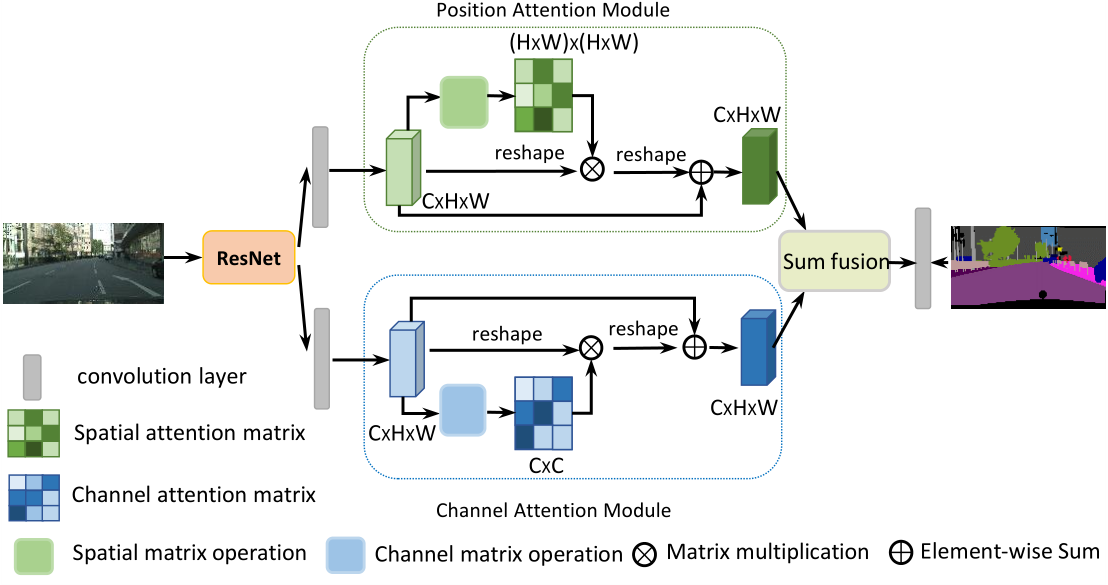 DANet 论文笔记 - 知乎