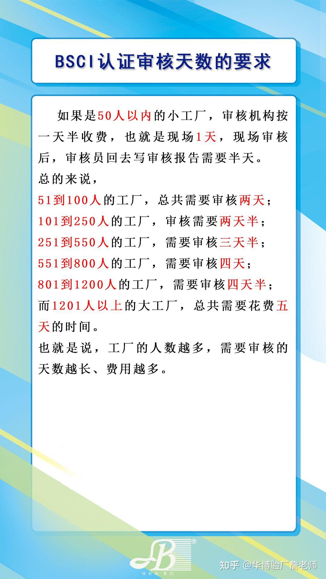 带你快速了解BSCI认证！ - 知乎