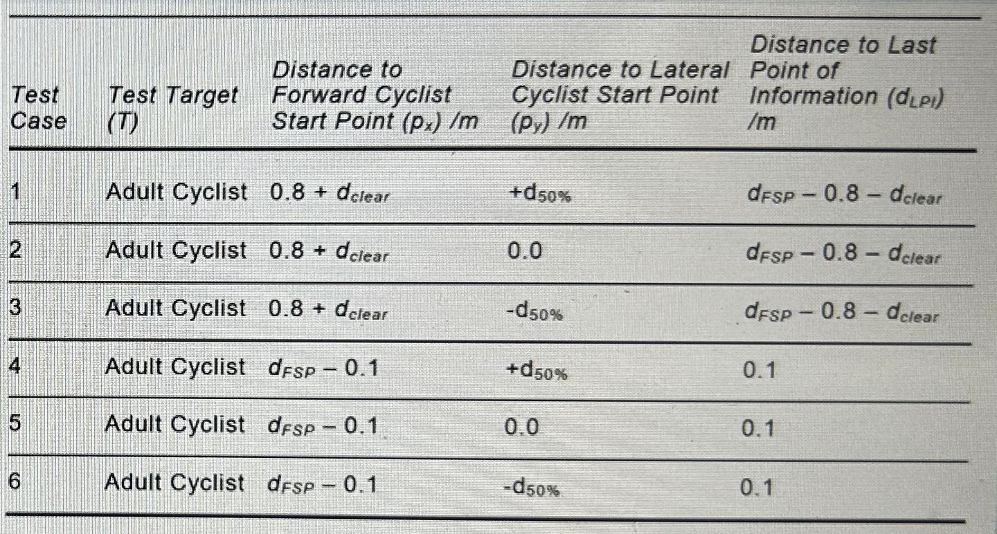 R159 MOIS驶离信息系统法规解读及认证测试要求 - 知乎