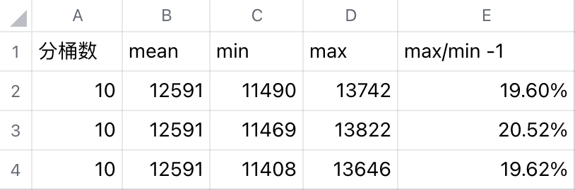 AB分流的那些事-DEK Hash的两个坑 - 知乎