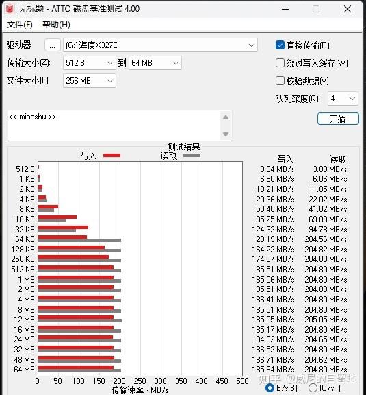 U盘细节照片与评测——海康威视X327C - 知乎