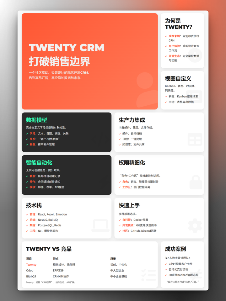 product hunt排名第一的开源CRM——Twenty，针不戳！ - 知乎