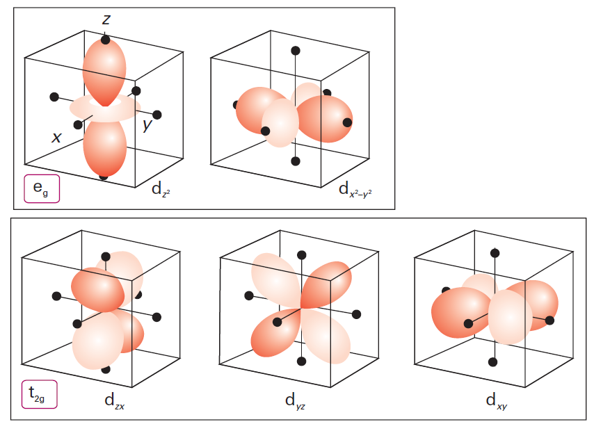 为什么dxy dxz dyz不参与轨道杂化？ - 知乎