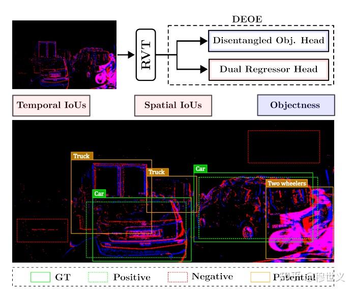【TPAMI】目标检测整理 - 知乎