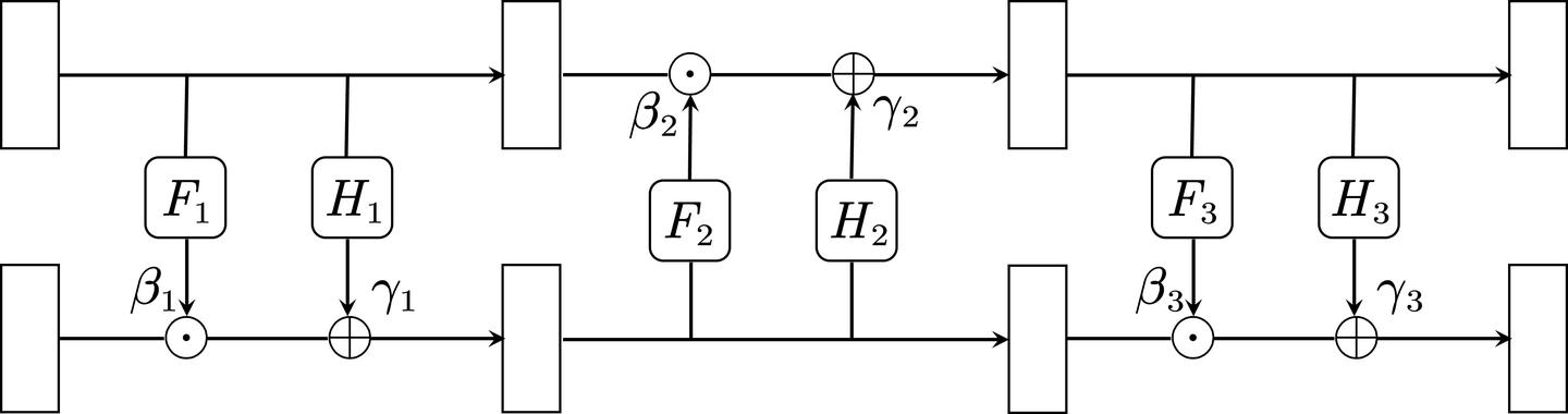 概论生成网络(GAN/VAE/Flow/Diffusion) - 知乎