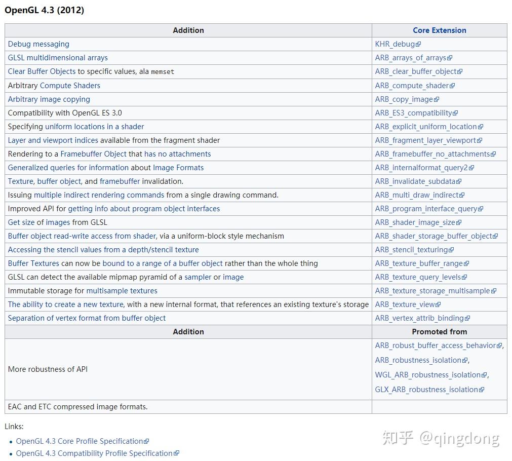 Compute Shader介绍（一） - 知乎