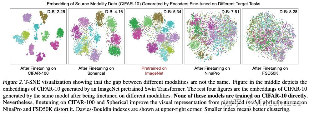 MoNA：复用跨模态预训练模型，少样本模态的福音 | ICML'24 - 知乎