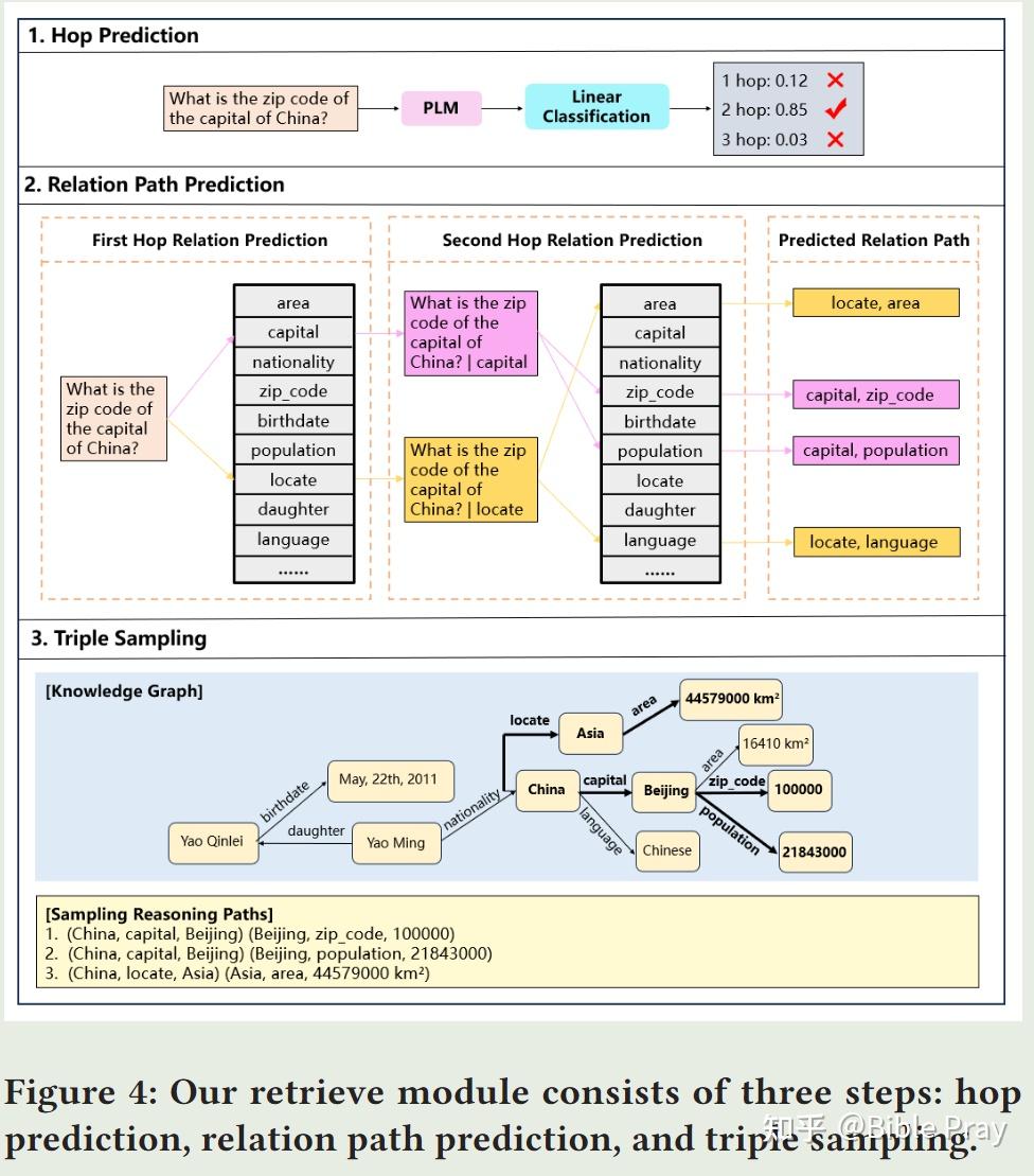 论文杂谈 | 利用KG-to-Text增强LLM的KGQA能力 - 知乎