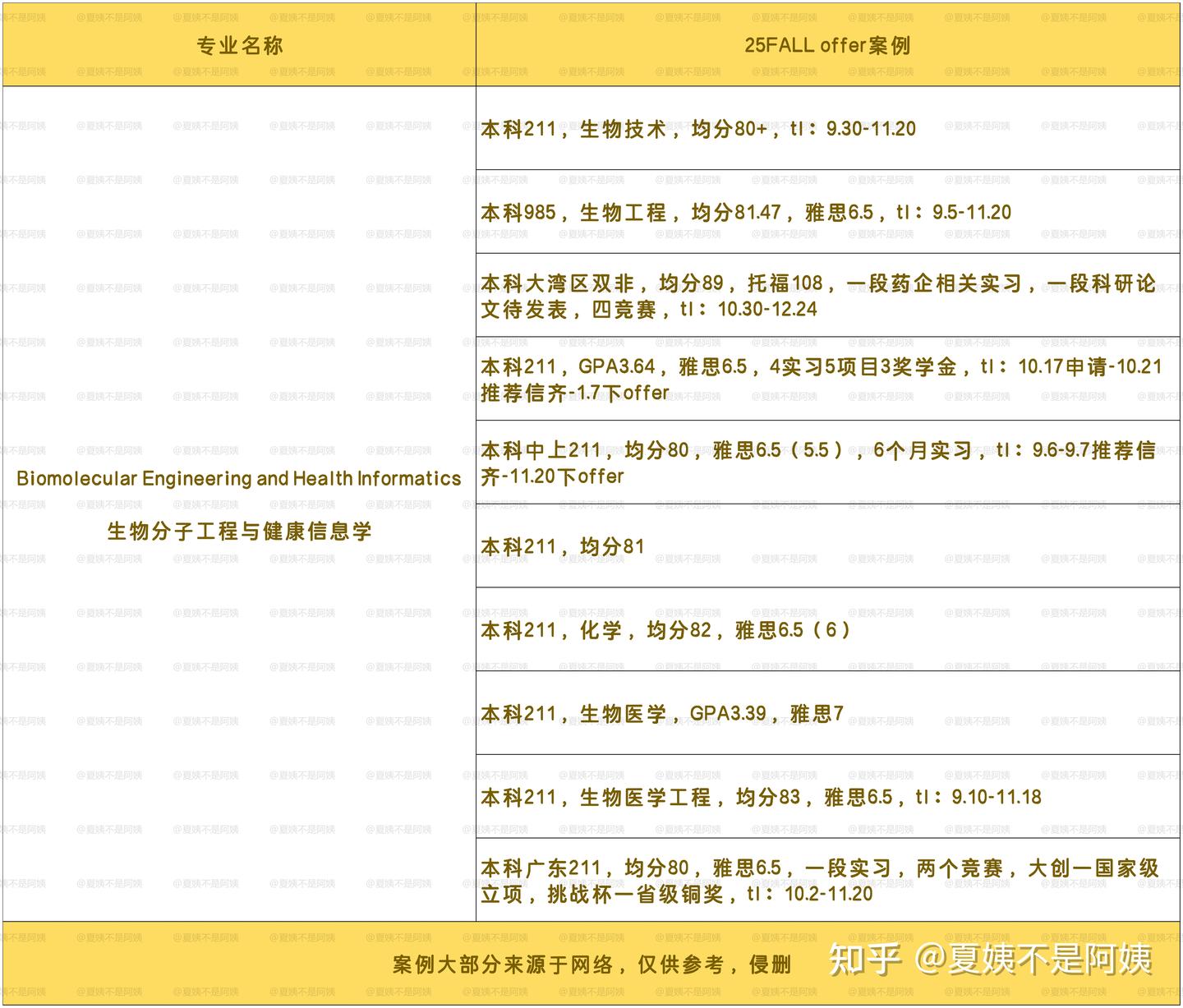 25FALL | HKUST港科工程学院申请要求+offer案例 - 知乎