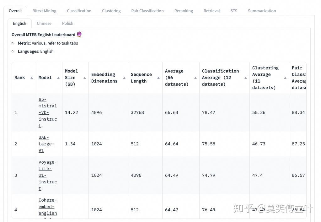 [RAG|LLM] embedding的后bert时代 ｜ Improving Text Embeddings with Large Language Models - 知乎