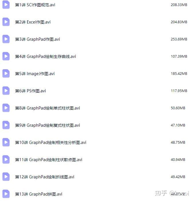 医学统计从入门到出图：一篇吃透 GraphPad：快速产出高分期刊级图表！ - 知乎