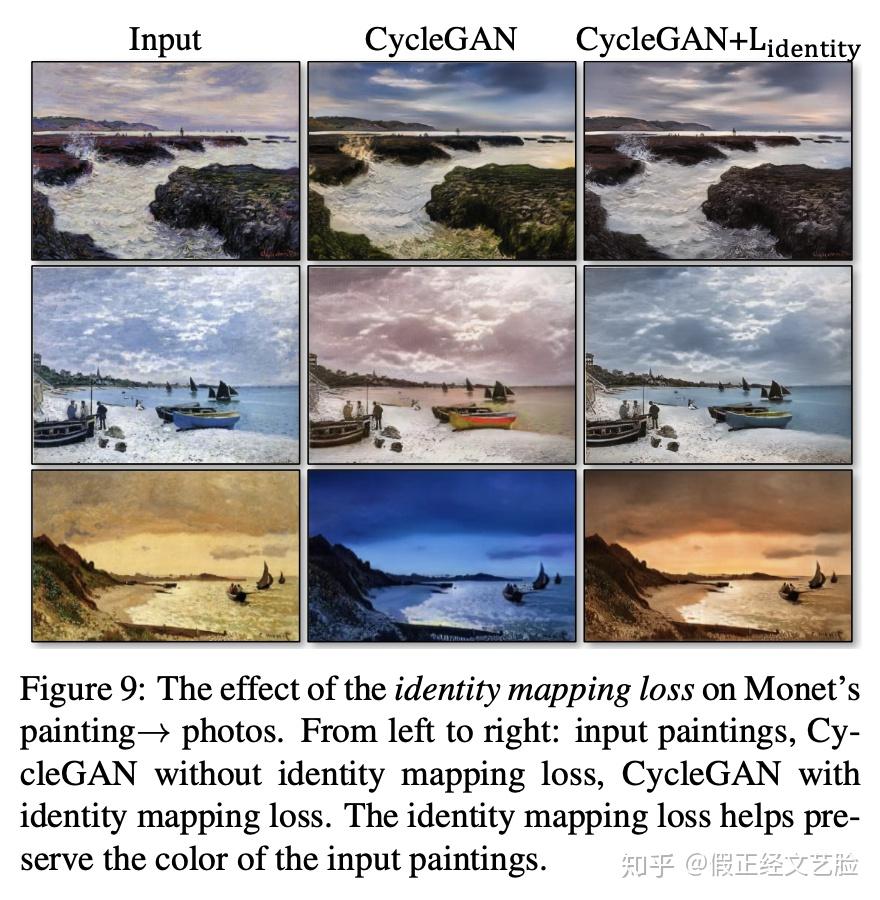 关于CycleGAN loss的一些解读 - 知乎