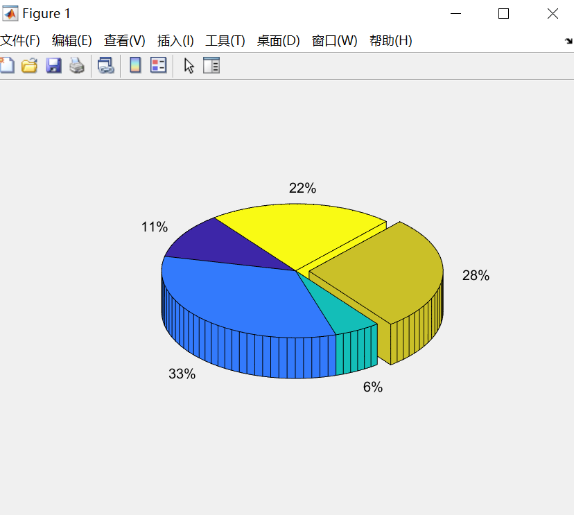 周日静学（22）——Matlab三维绘图（2） - 知乎