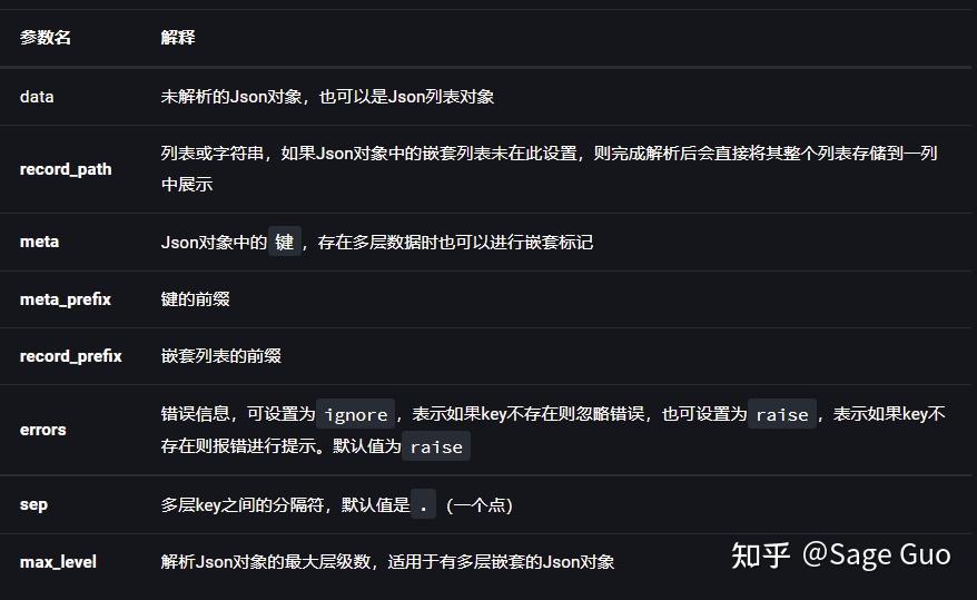 你必须知道的Pandas 解析json数据的函数-json_normalize()，自从用了它，彻底摆脱了网络上的各种JSON格式化工具 - 知乎