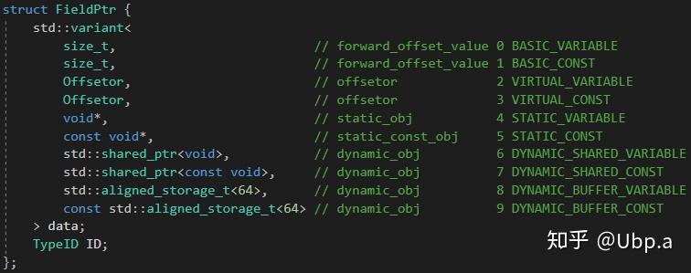 "全球最强" | C++ 动态反射库 - 知乎