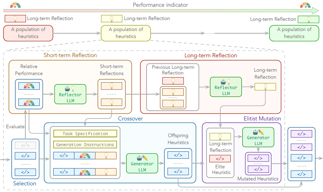 交通 | 大模型LLMs + TSP/VRP优化初探 - 知乎