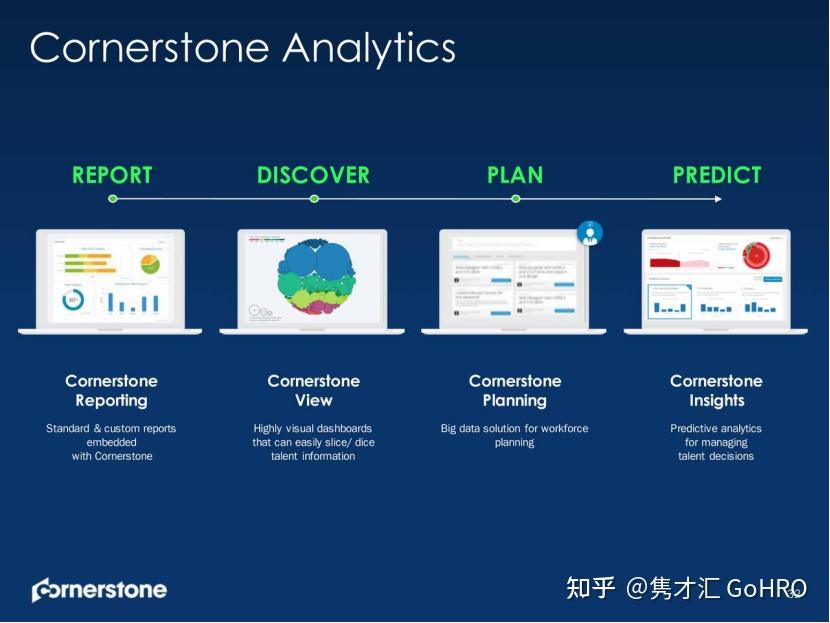 Cornerstone OnDemand——人才管理与发展平台 - 知乎