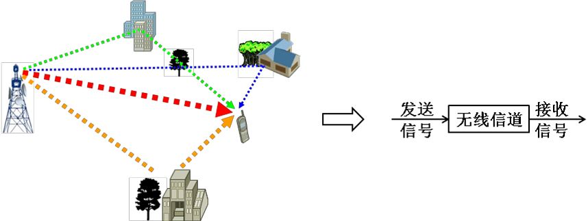 给忙碌者的5G基础知识课（二一）——TDD or FDD，5G怎么选？ - 知乎