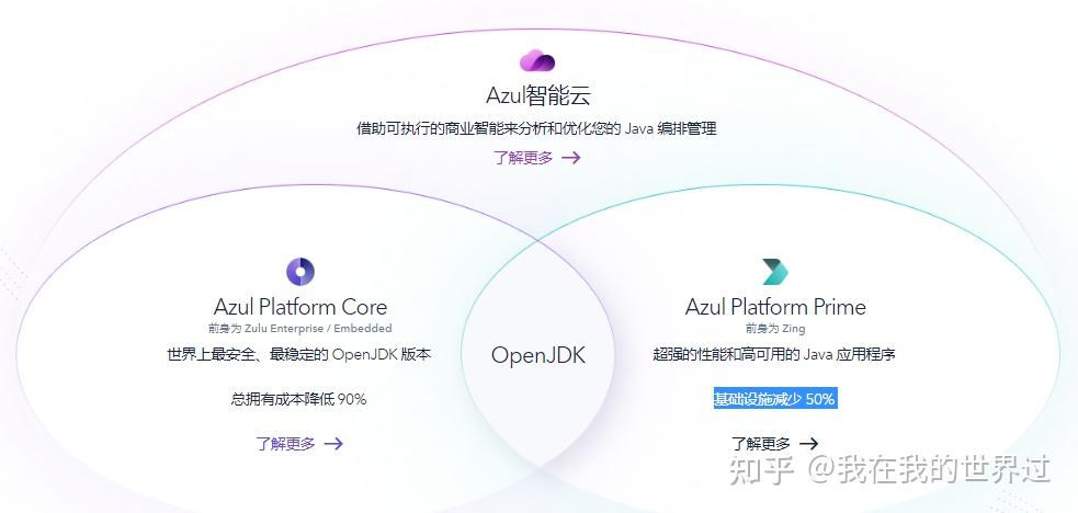 Azul：一个平台，无限 Java功能 - 知乎