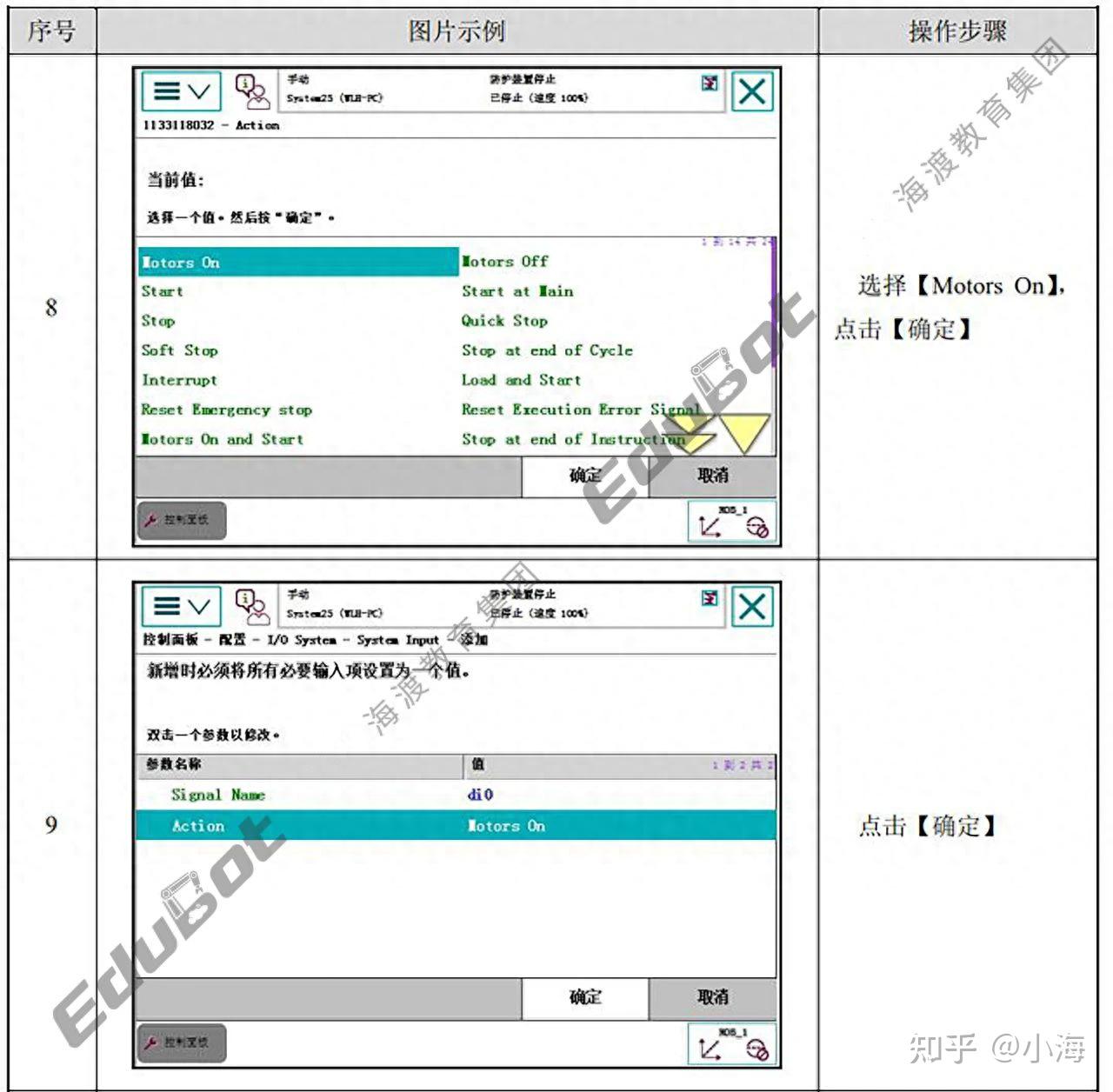ABB知识点16：系统 I/O 配置 - 知乎