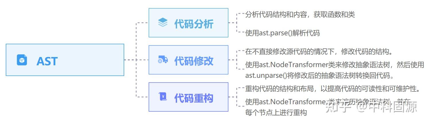 Atheris关键特性对Python项目模糊测试的实践工具指南 - 知乎