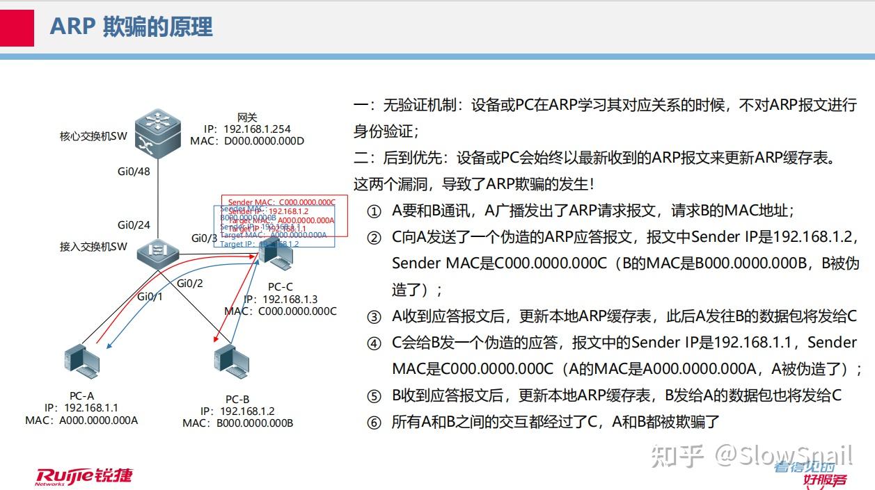 RGNP-ARP Check原理与应用 - 知乎