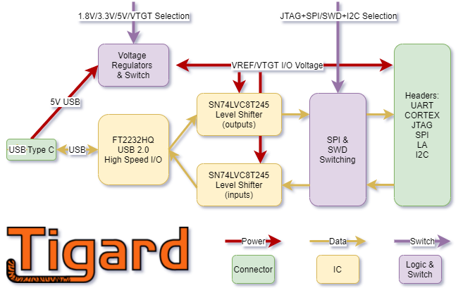 开源硬件安全研究利器 Tigard 使用（上） - 知乎