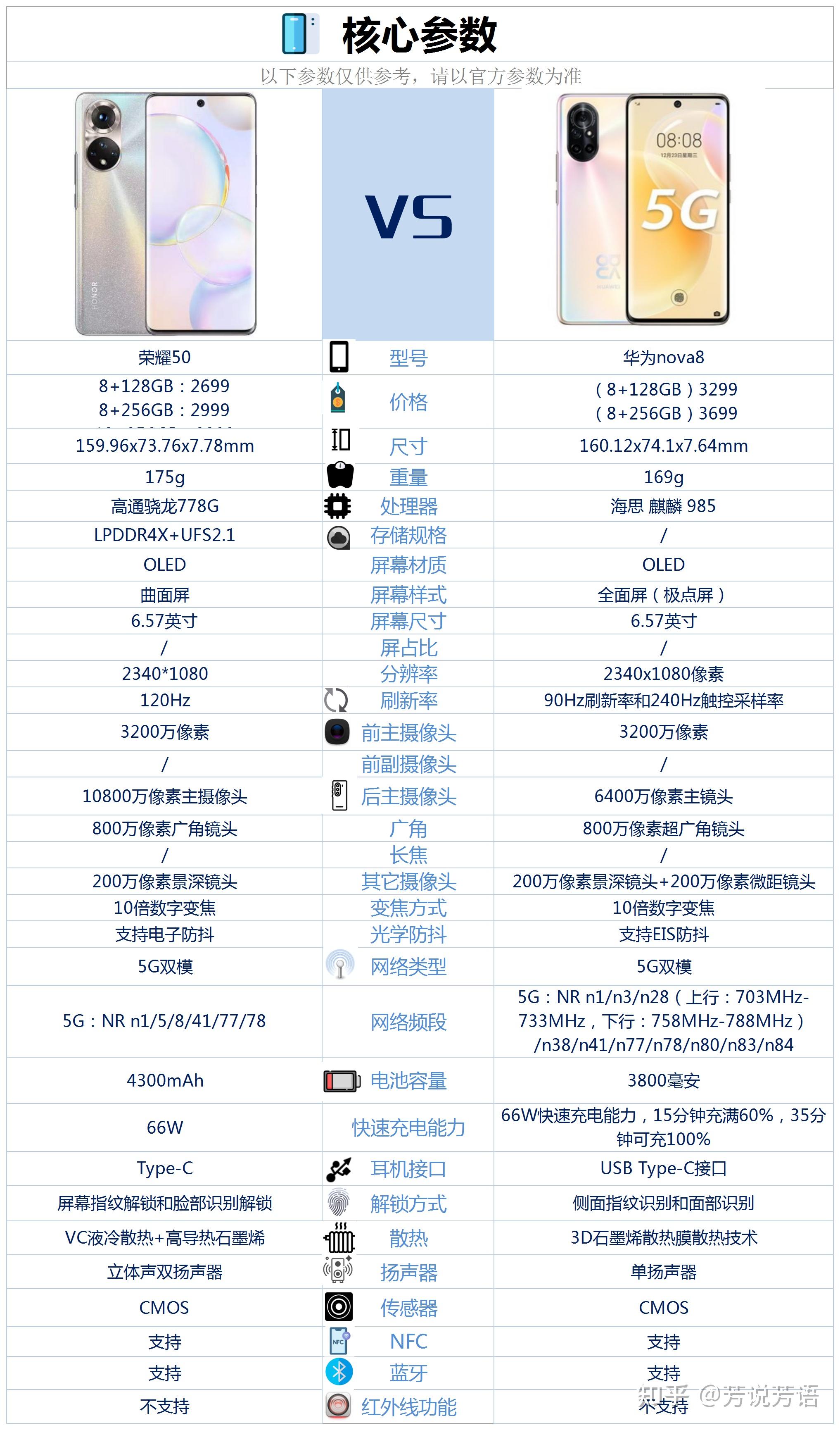 荣耀50和华为Nova8，选哪个会更好？ - 知乎