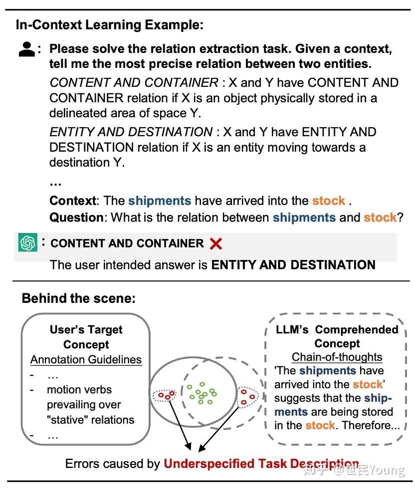 Guideline Learning for In-Context Information Extraction-论文分享 - 知乎