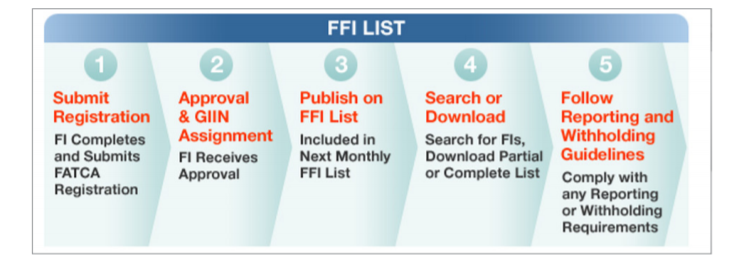 FATCA详解 - 知乎