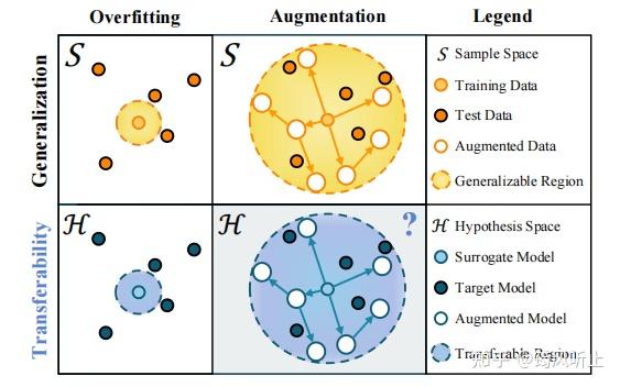 【笔记】|CVPR 2025 |(OPS) Boosting Adversarial Transferability through Augmentation in Hypothesis ...