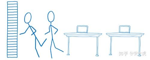 前端必须要懂的ArrayBuffers和SharedArrayBuffers - 知乎