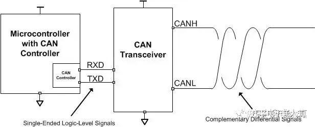 CAN、CAN-FD 错误帧 Bus-Off 排查定位（3） - 知乎