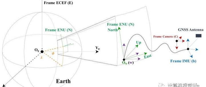 上海交大最新工作：PPP+VIO紧耦合SLAM系统P3-VINS - 知乎