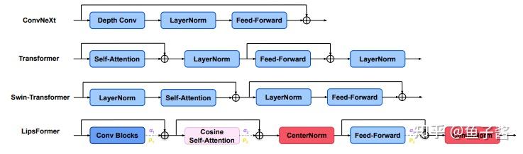 肝了190+篇视觉Transformer（ViT）顶会论文！含2023年最新 - 知乎