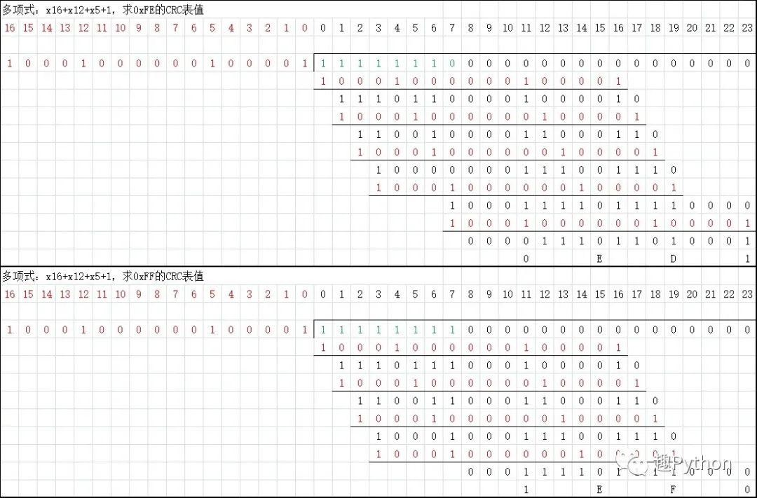 史上解释CRC最清楚的文章 - 知乎