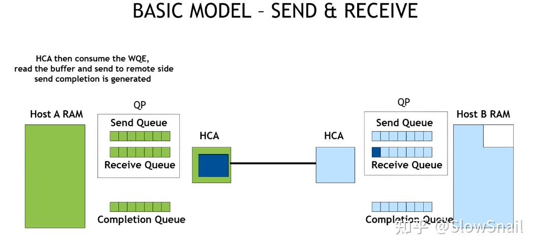 NV培训-RoCE技术深度解析 - 知乎