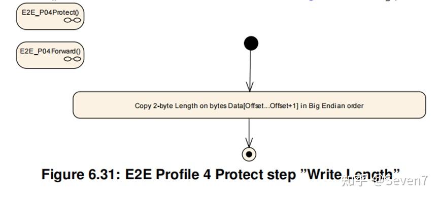 vsomeip E2E保护 - 知乎