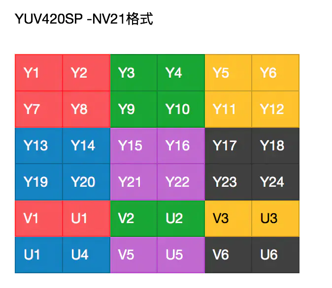 视频编码为什么要采用YUV格式数据？ - 知乎