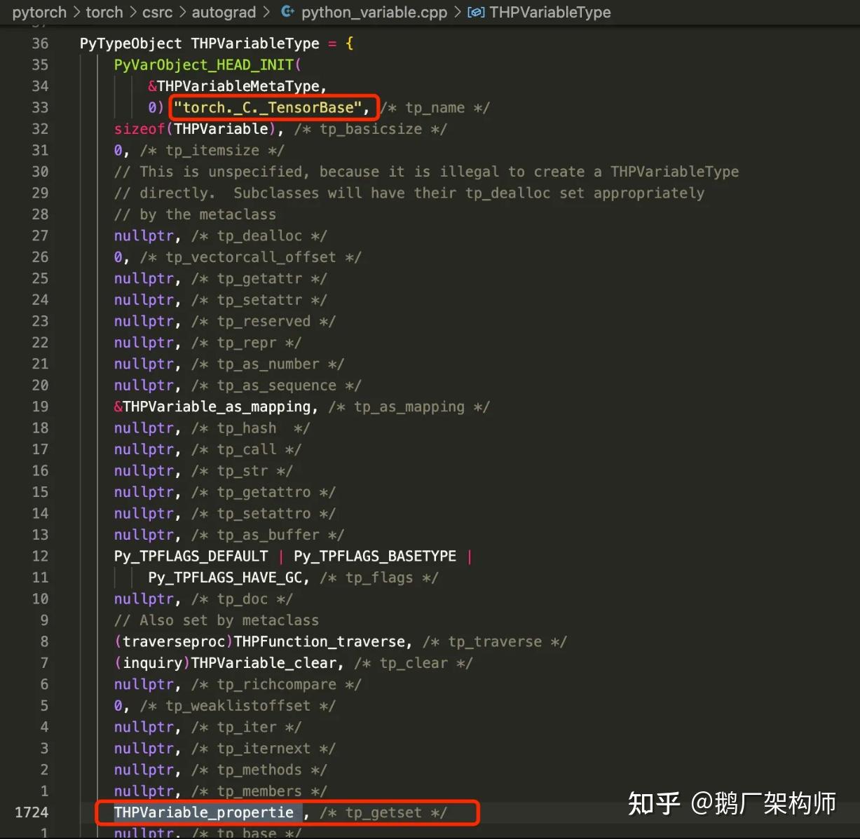 PyTorch源码分析（1）- 整体预览 - 知乎